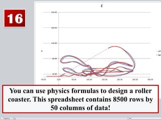 20 Unique Uses of Excel Spreadsheets | PPT