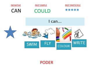 20 verbos irregulares(sexto) | PPTX