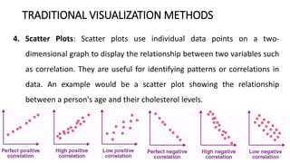 Visualization topic of big data analytics | PDF