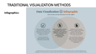 Visualization topic of big data analytics | PDF | Information Services Industry | Industries