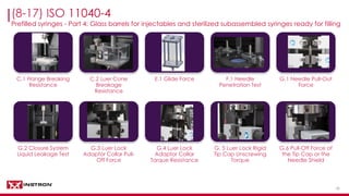 20 Ways to Test a Syringe | PDF