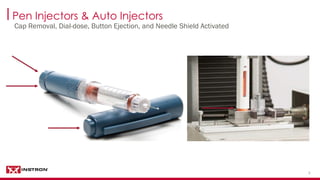 20 Ways to Test a Syringe | PDF