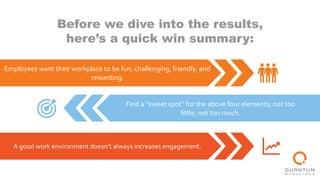 20 Words that Describe the Best Workplaces | PPTX