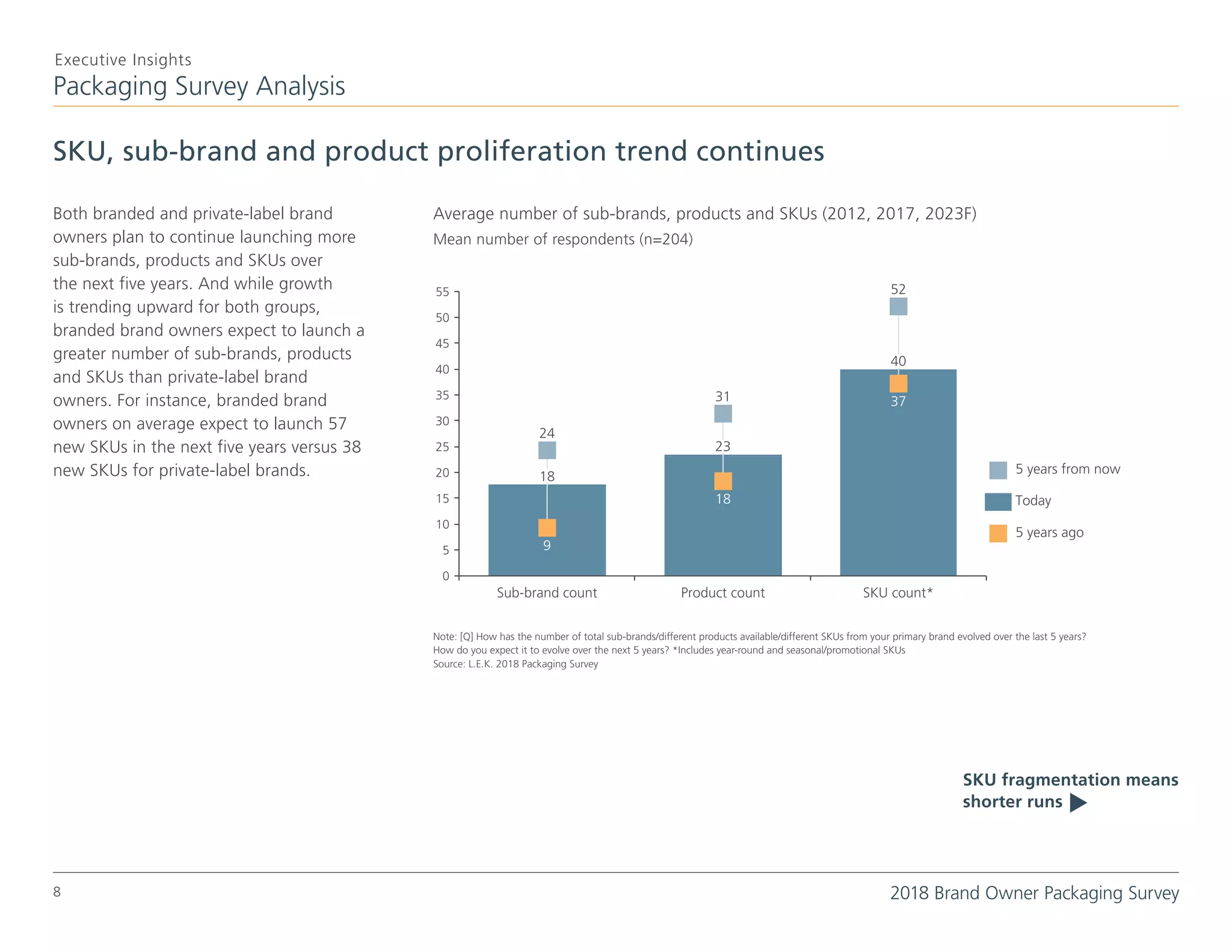 2018 Brand Owner Packaging Survey | PDF