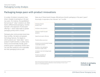 2018 Brand Owner Packaging Survey | PDF