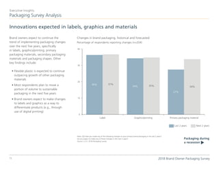 2018 Brand Owner Packaging Survey | PDF | Sales | Business