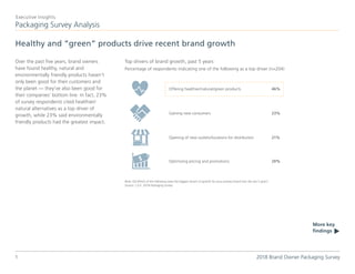 2018 Brand Owner Packaging Survey | PDF