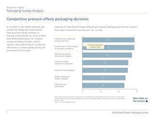 2018 Brand Owner Packaging Survey | PDF