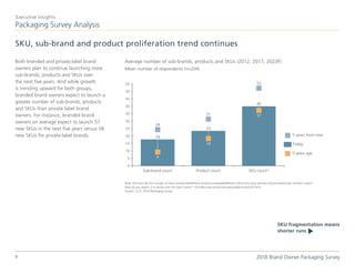 2018 Brand Owner Packaging Survey | PDF