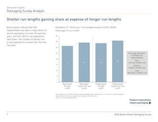 2018 Brand Owner Packaging Survey | PDF