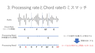 [DL輪読会]20 Years of Automatic Chord Recognition From Audio | PPT