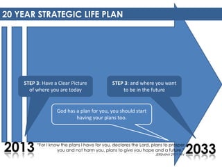 20 year strategic life planning | PPT