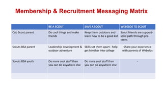 21-02-17 CYC Strategic Operations.pptx