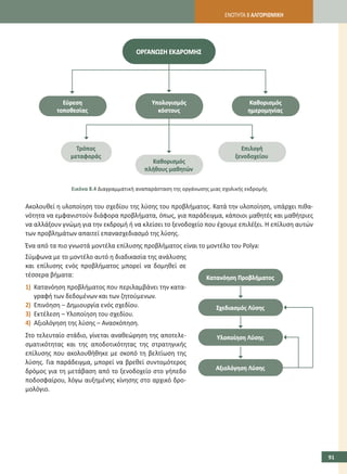 21-0225-01_V1_Pliroforiki_A-Gymnasiou_Vivlio-Mathiti.pdf