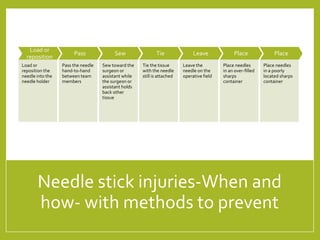 Prevention of AIDS for health care workers | PPTX