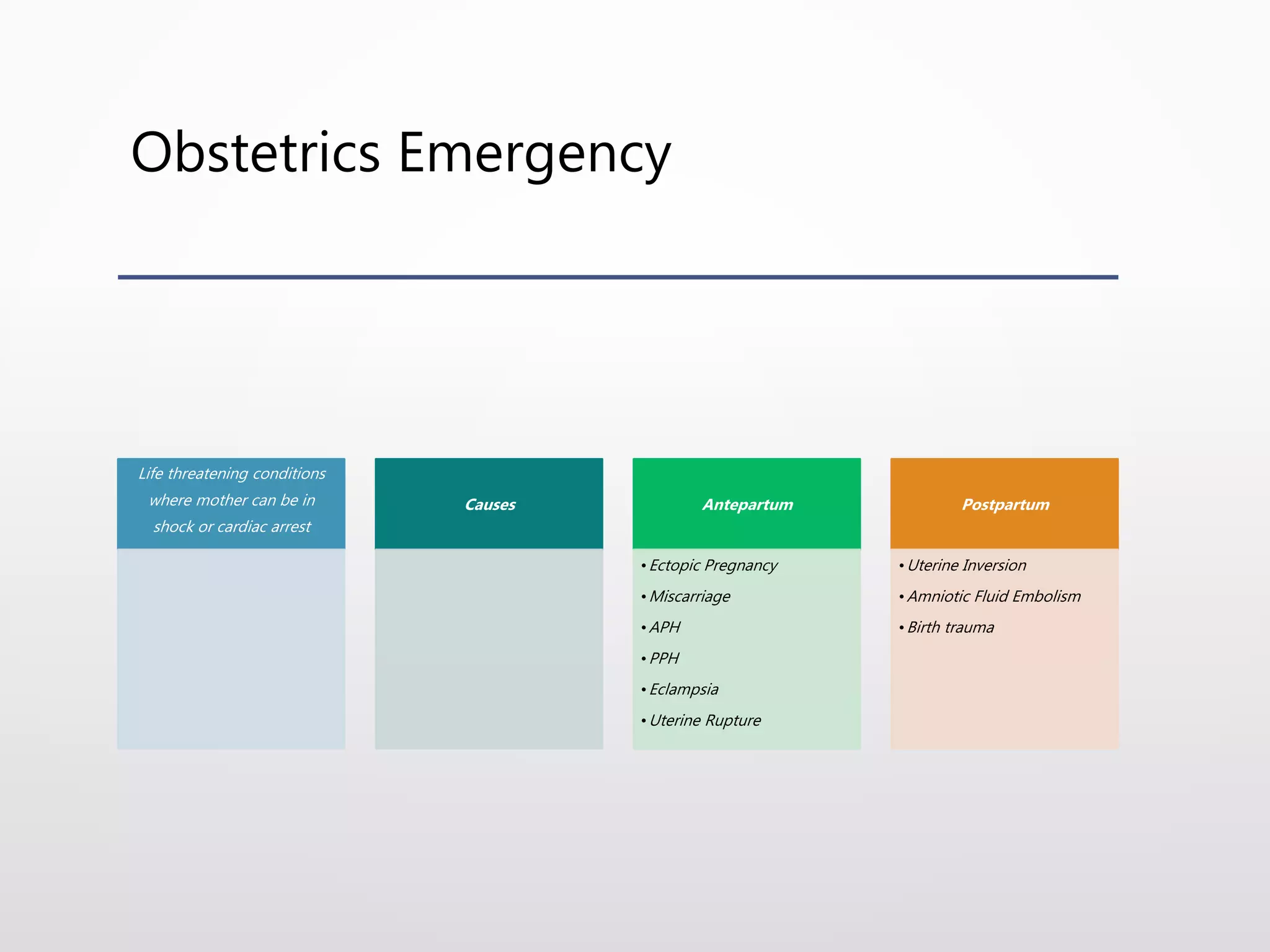 21 07-30 obstetric emergencies | PPTX