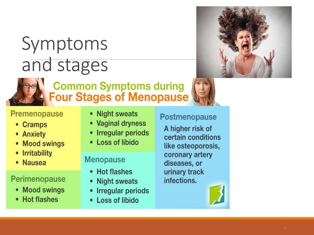 Menopause overview | PPT