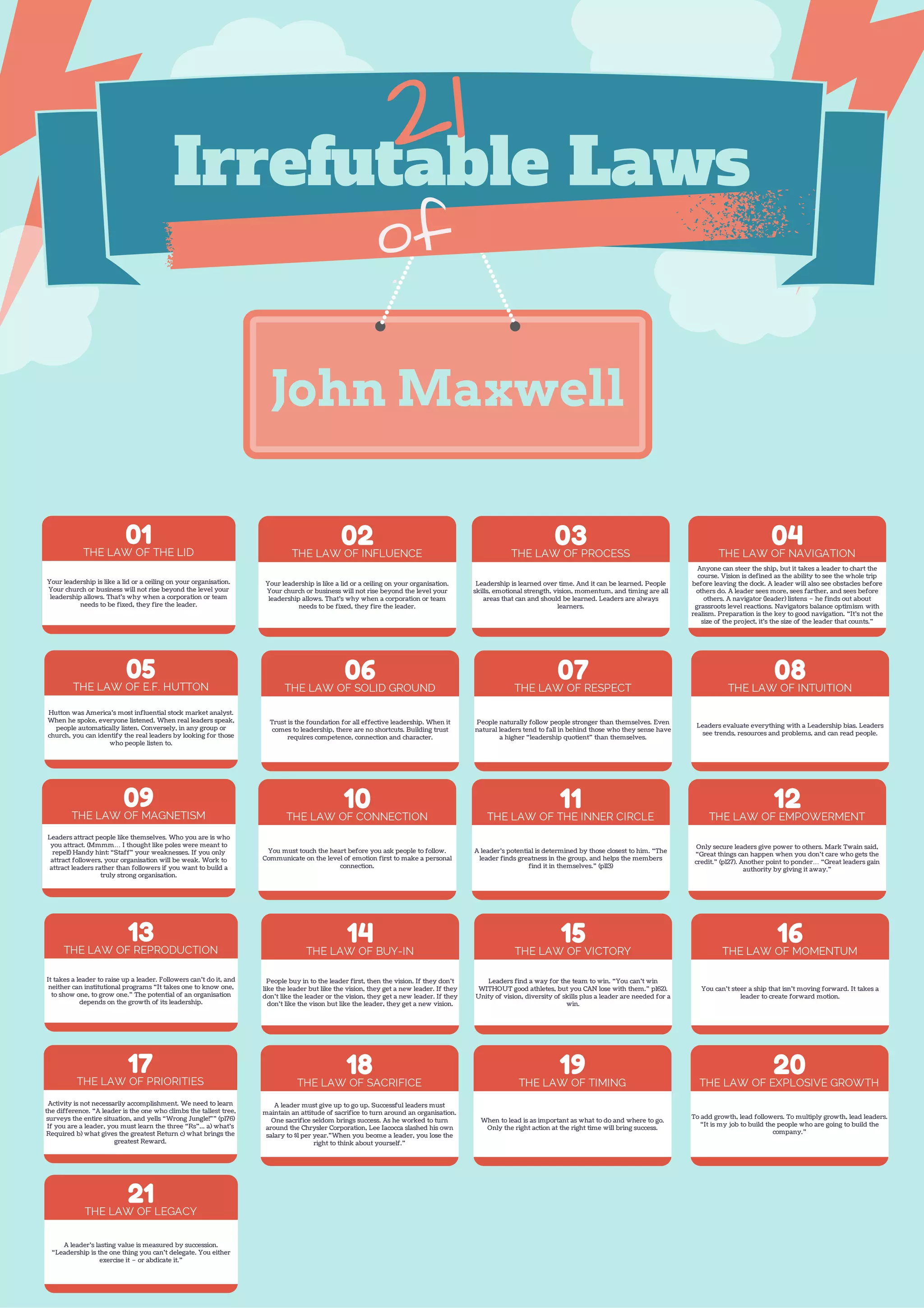 21 Irrefutable Laws of Leadership | PDF