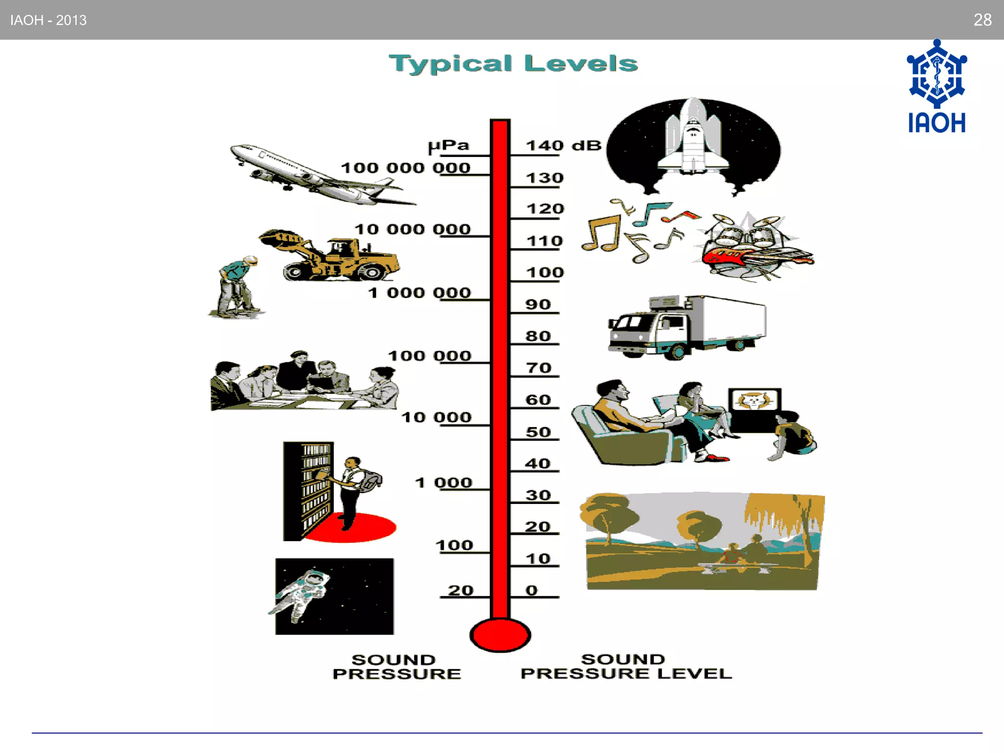 BOHS_Occupational Health_ Physical Hazards | PPTX