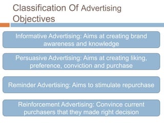 Advertising | PPT