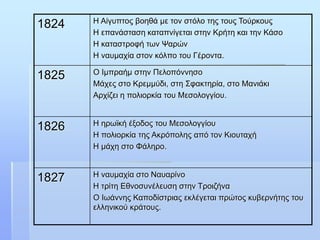 Η επανάσταση του 21 | PPT