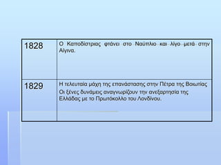 Η επανάσταση του 21 | PPT