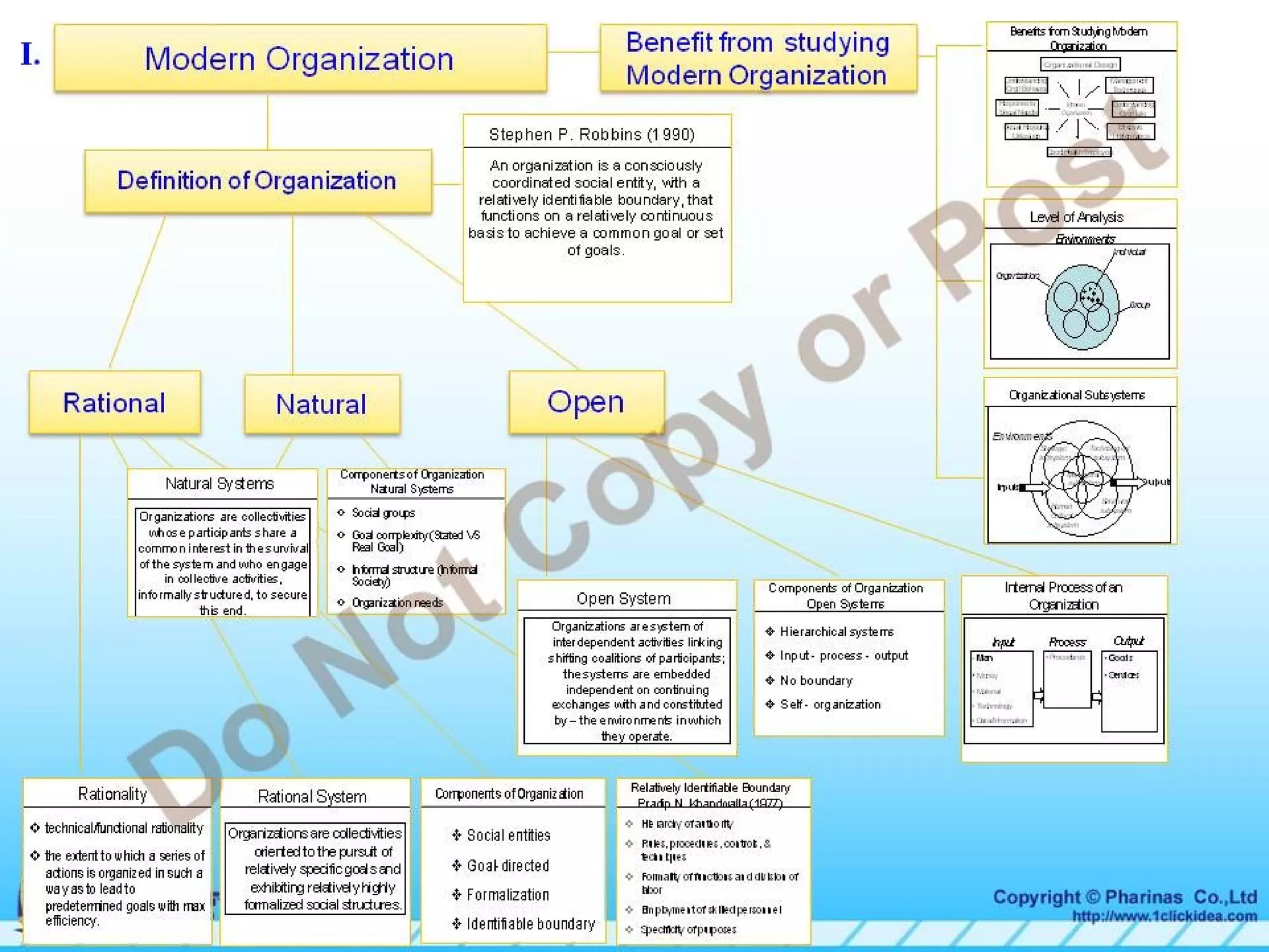 21. Summary of Modern Organization Theory Demo | PPT