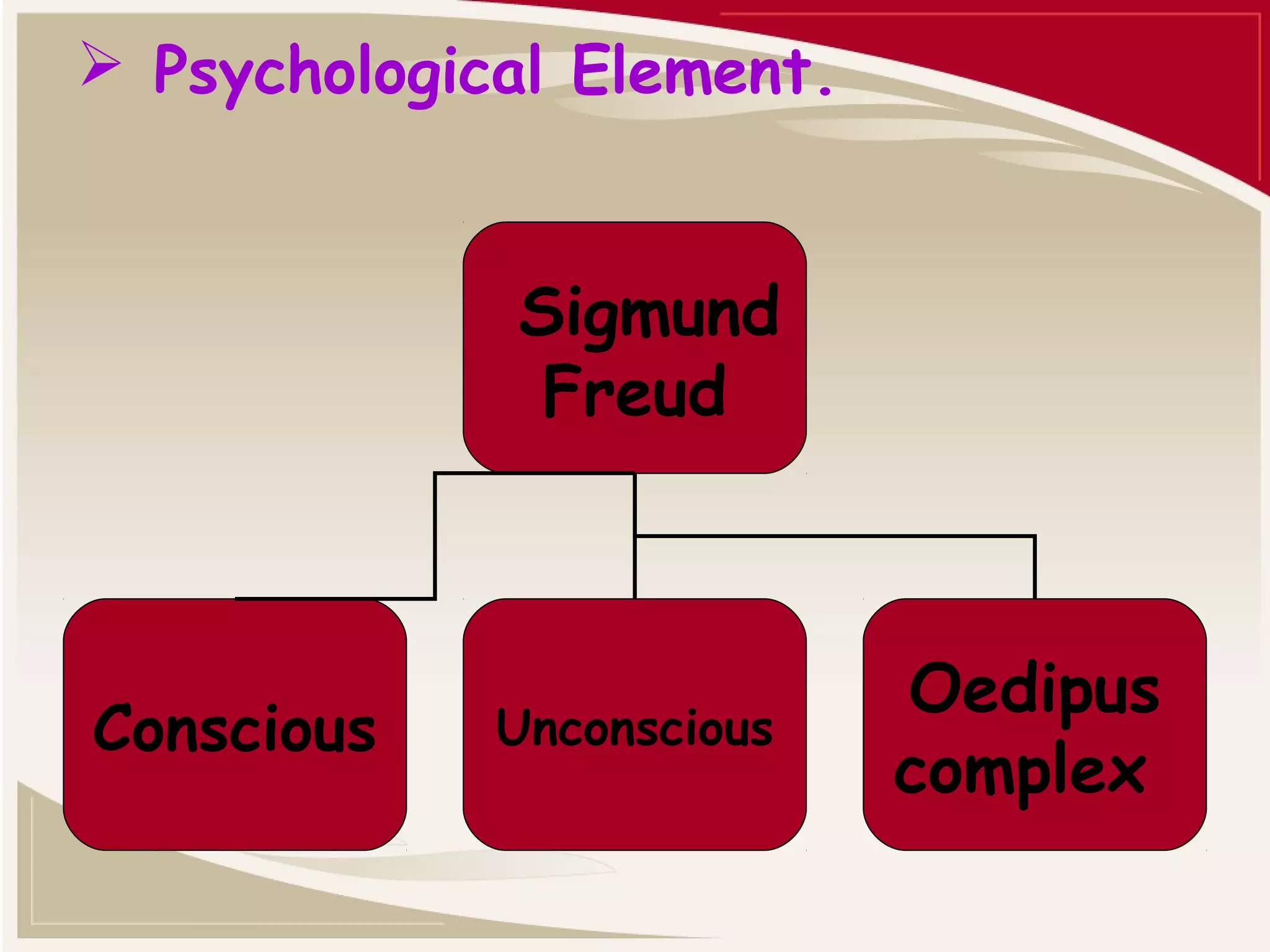 Oedipus Complex in Mourning Becomes Electra | PPT