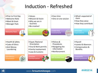How to Streamline Your Induction Programme to Fit Into Your ...