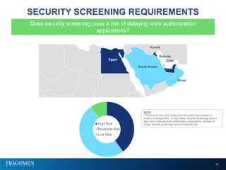 Challenges in Middle East Immigration Processes and What They Mean for ...