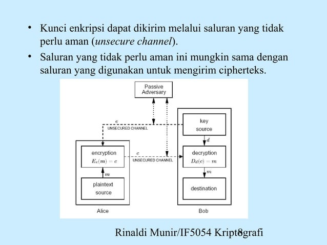kriptografi kunci publik | PPT