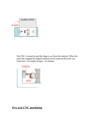STUDY ON PRINCIPLE AND OPERATIONS OF CNC MACHINES IN VARIOUS ...
