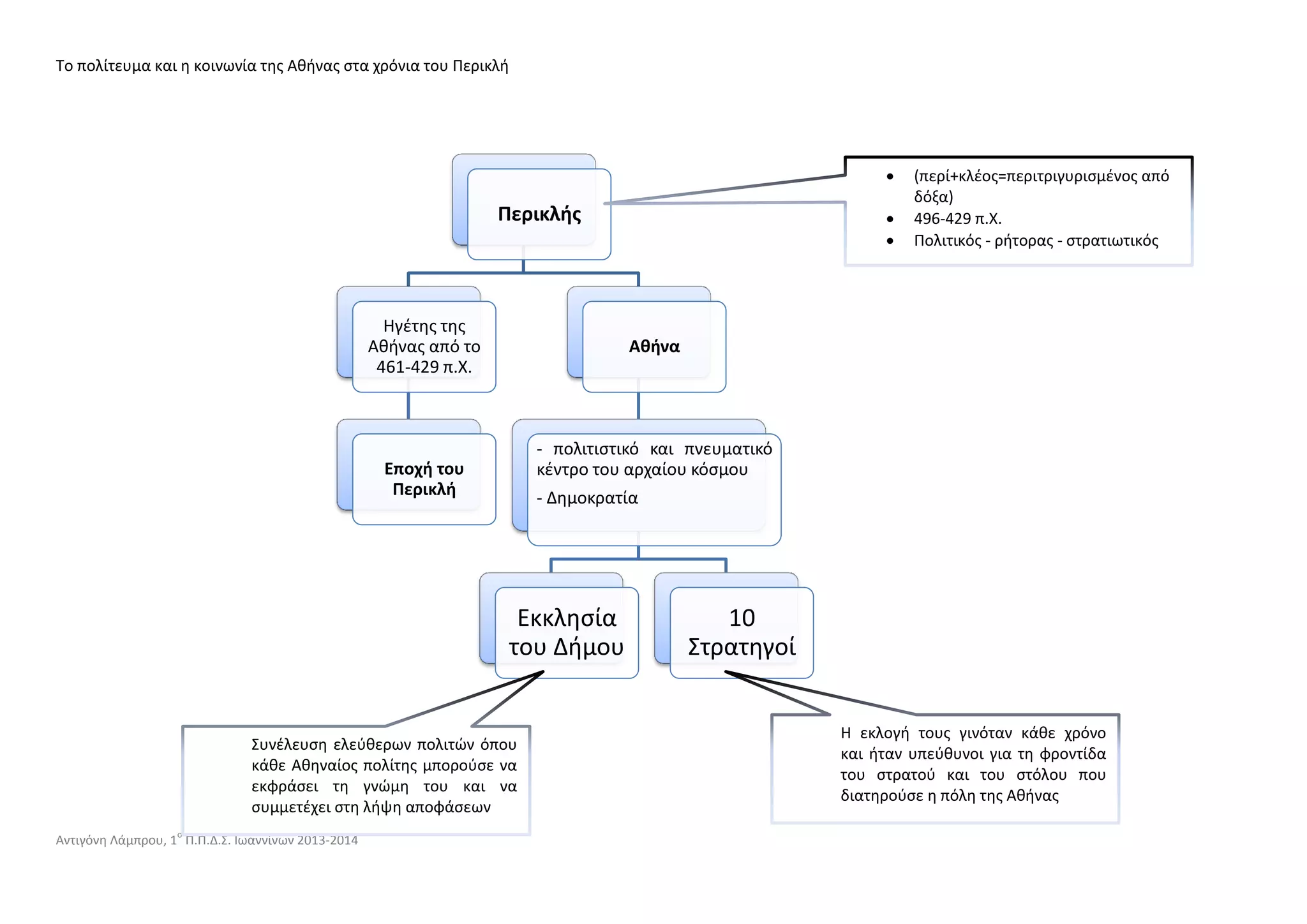21. Το πολίτευμα και η κοινωνία της Αθήνας στα χρόνια του Περικλή | PDF