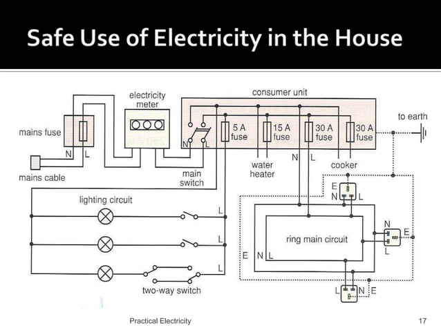 Practical Electricity | PPT