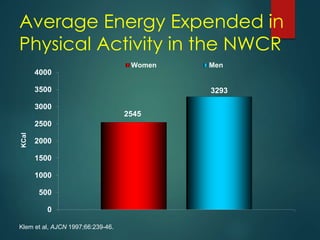 physical workout the magic pill | PPT