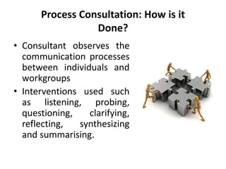 Process consultation team work group OD interventions - Organizational ...
