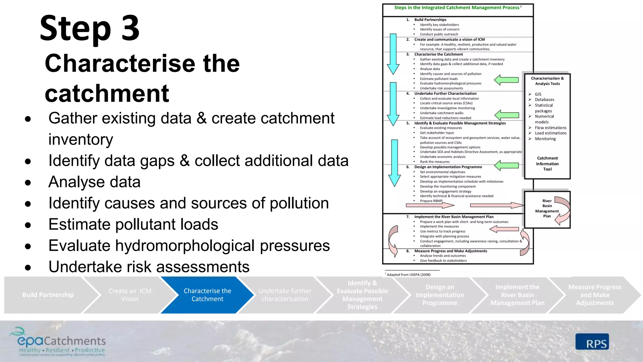 21. Integrated Catchment Management - Recap | PDF
