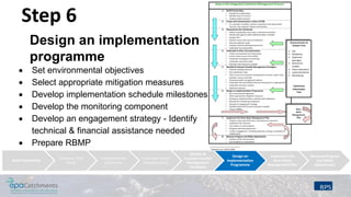 21. Integrated Catchment Management - Recap | PDF