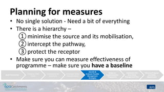 21. Integrated Catchment Management - Recap | PDF