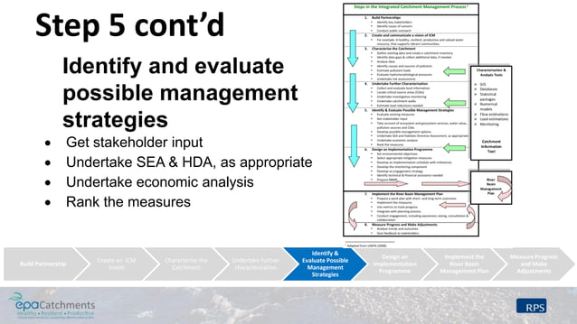 21. Integrated Catchment Management - Recap | PDF