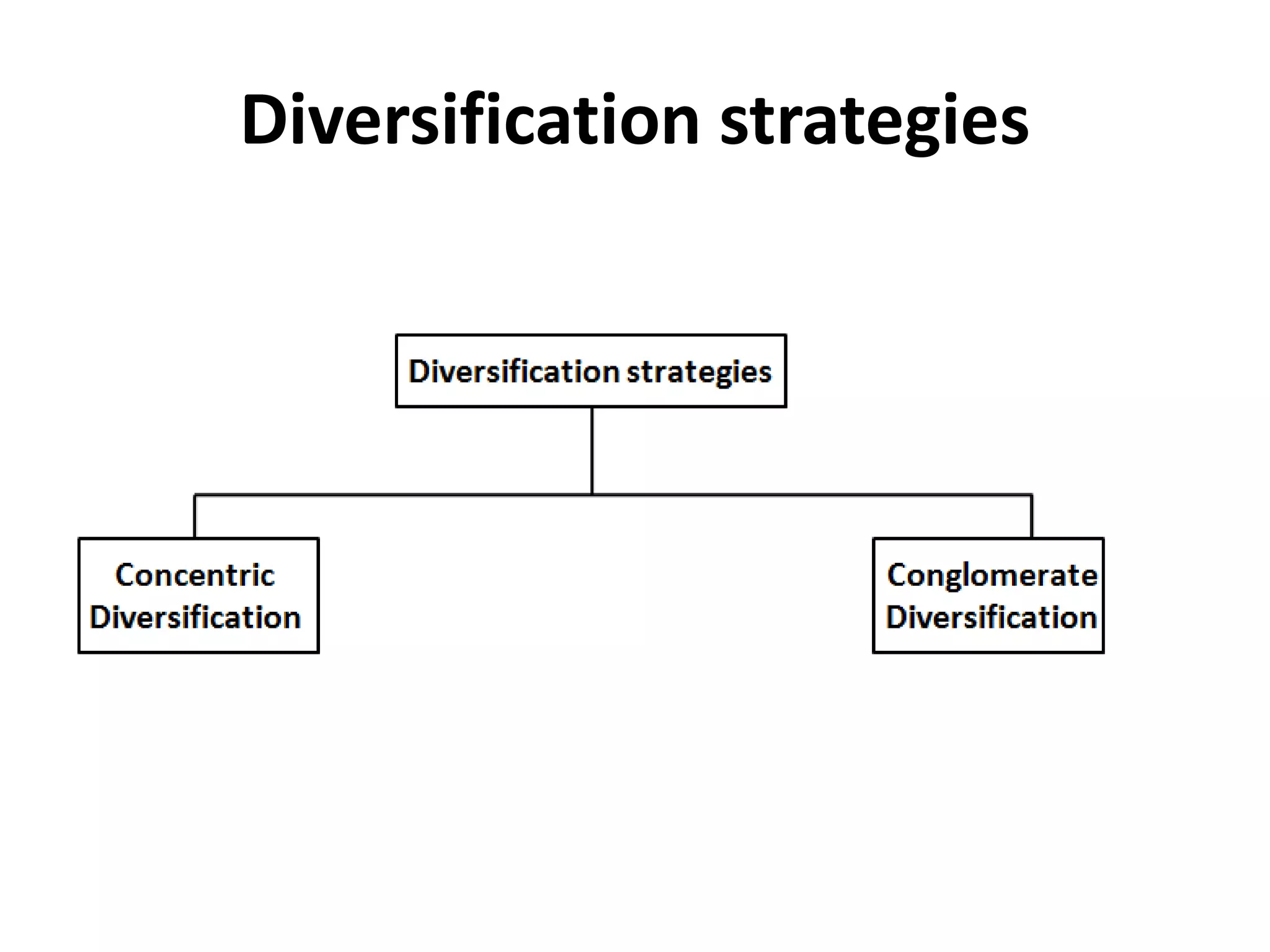 Concentric diversification diversification strategies - corporate level ...