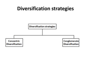 Concentric diversification diversification strategies - corporate level ...