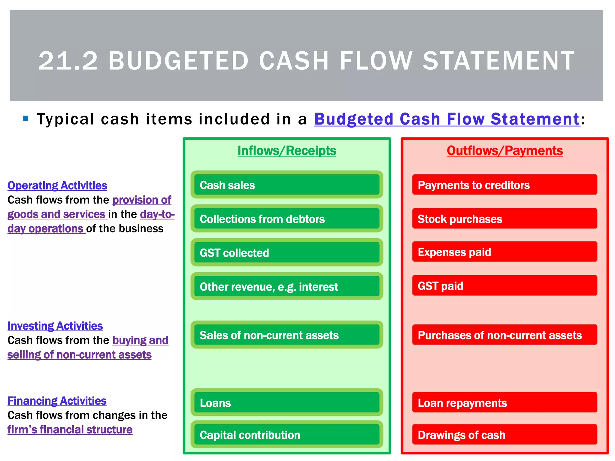 21.2 The Budgeted Cash Flow Statement | PPT