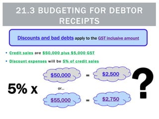21.3 Budgeting for debtor receipts | PPTX