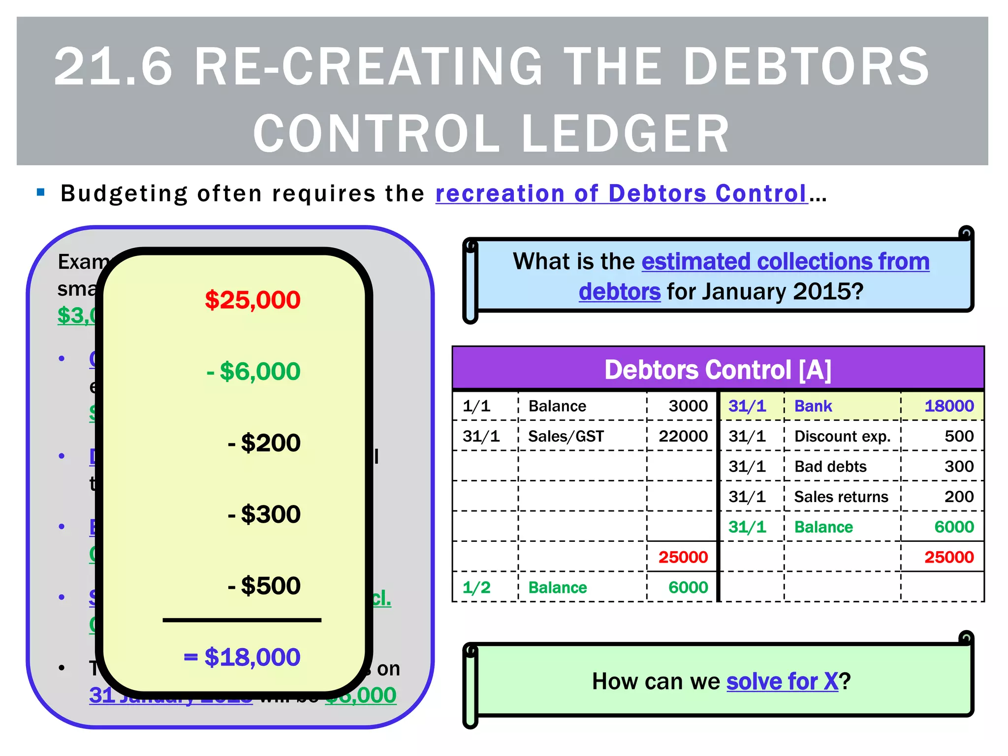 21.6 Re-creating the Debtors Control ledger | PPT