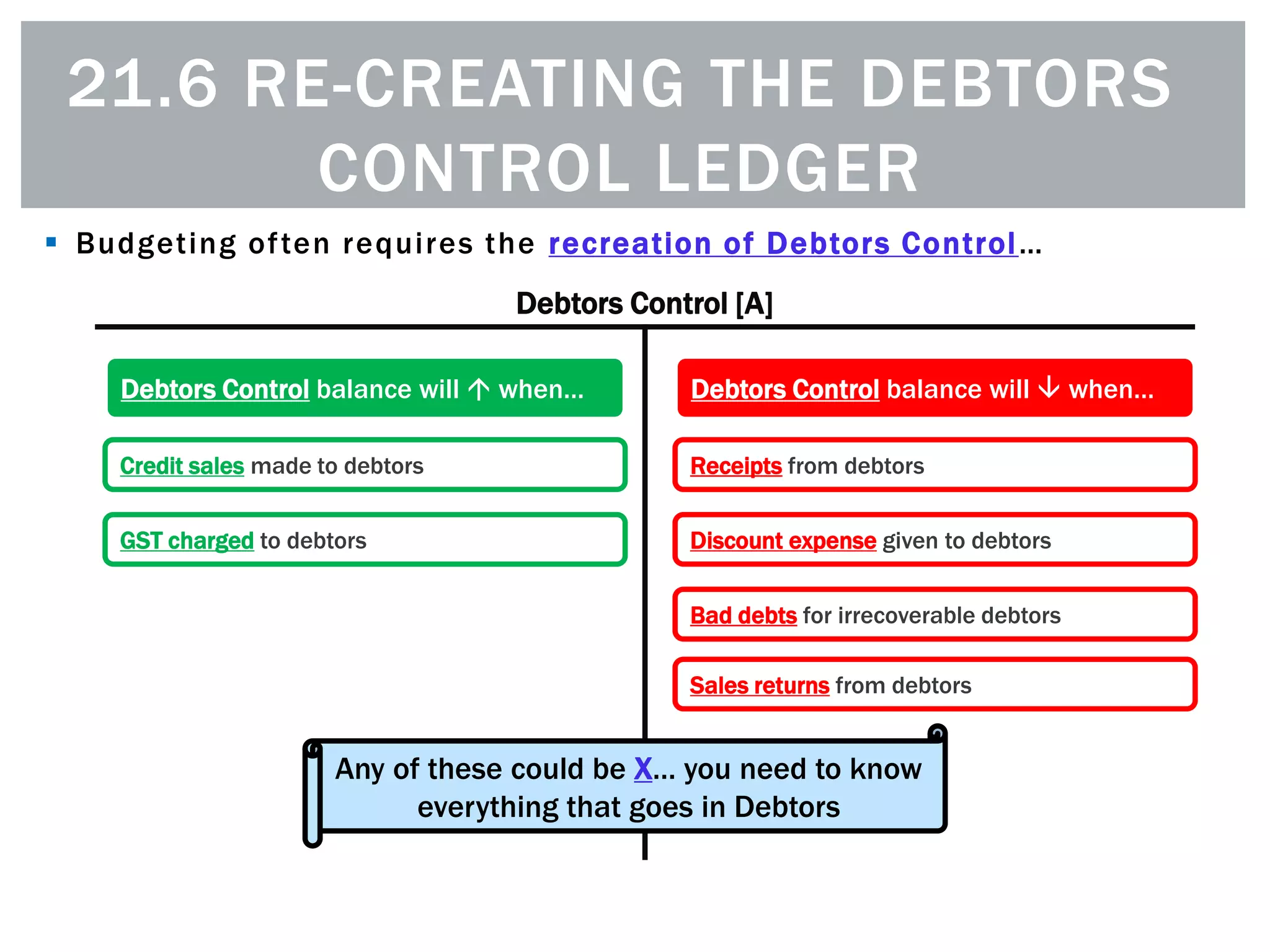 21.6 Re-creating the Debtors Control ledger | PPTX
