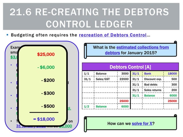21.6 Re-creating the Debtors Control ledger | PPT