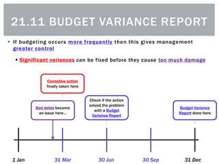 21.11 Budget Variance Report | PPTX