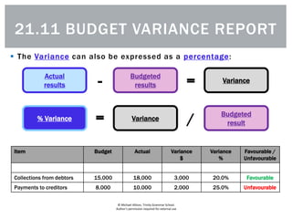 21.11 Budget Variance Report | PPTX