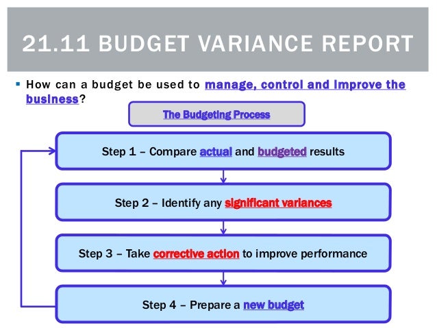 21.11 Budget Variance Report